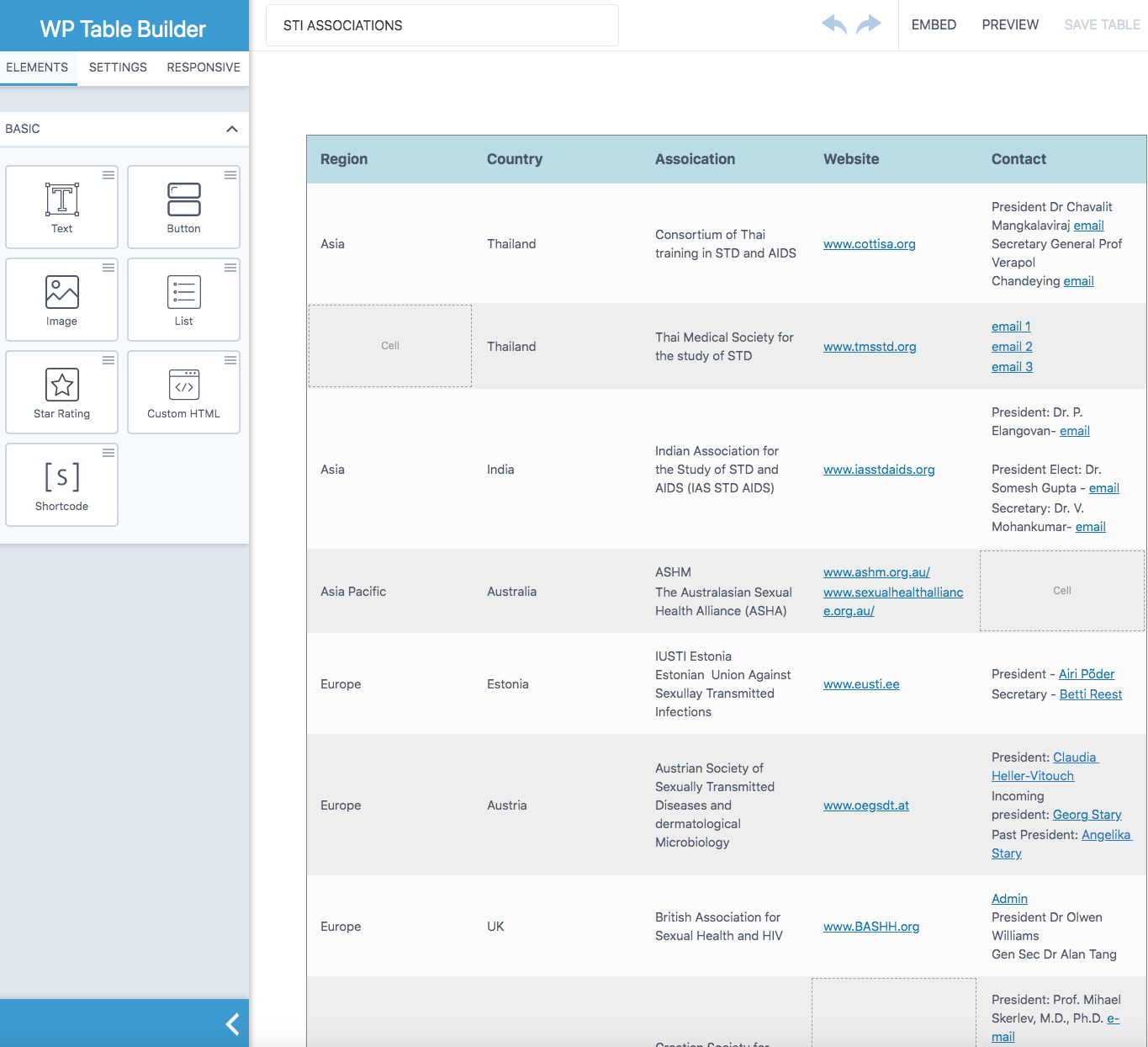 Editing Tables Lesson from Table Builder – IUSTI